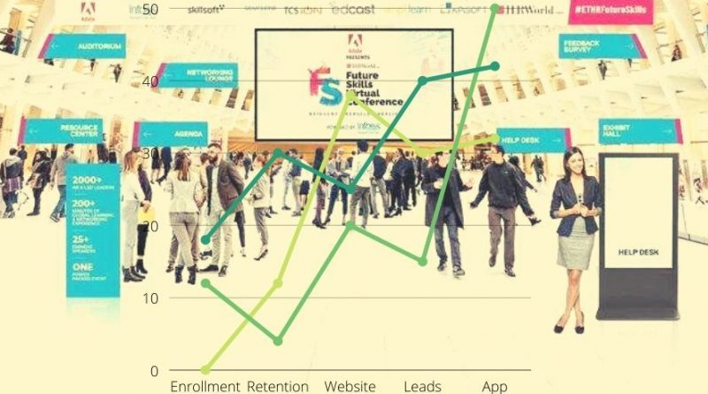 How to Measure Your Events’ Progress using Virtual Platforms